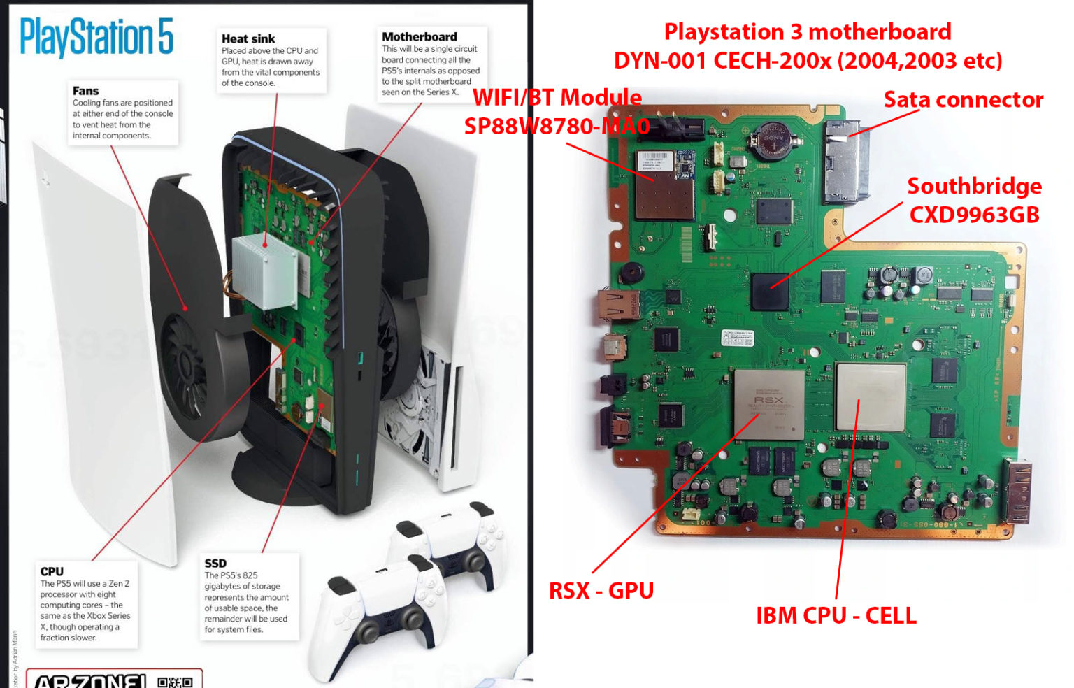 how-it-works-magazine-PS5-internals — Odzyskano - SerwisKonsol.pl ...
