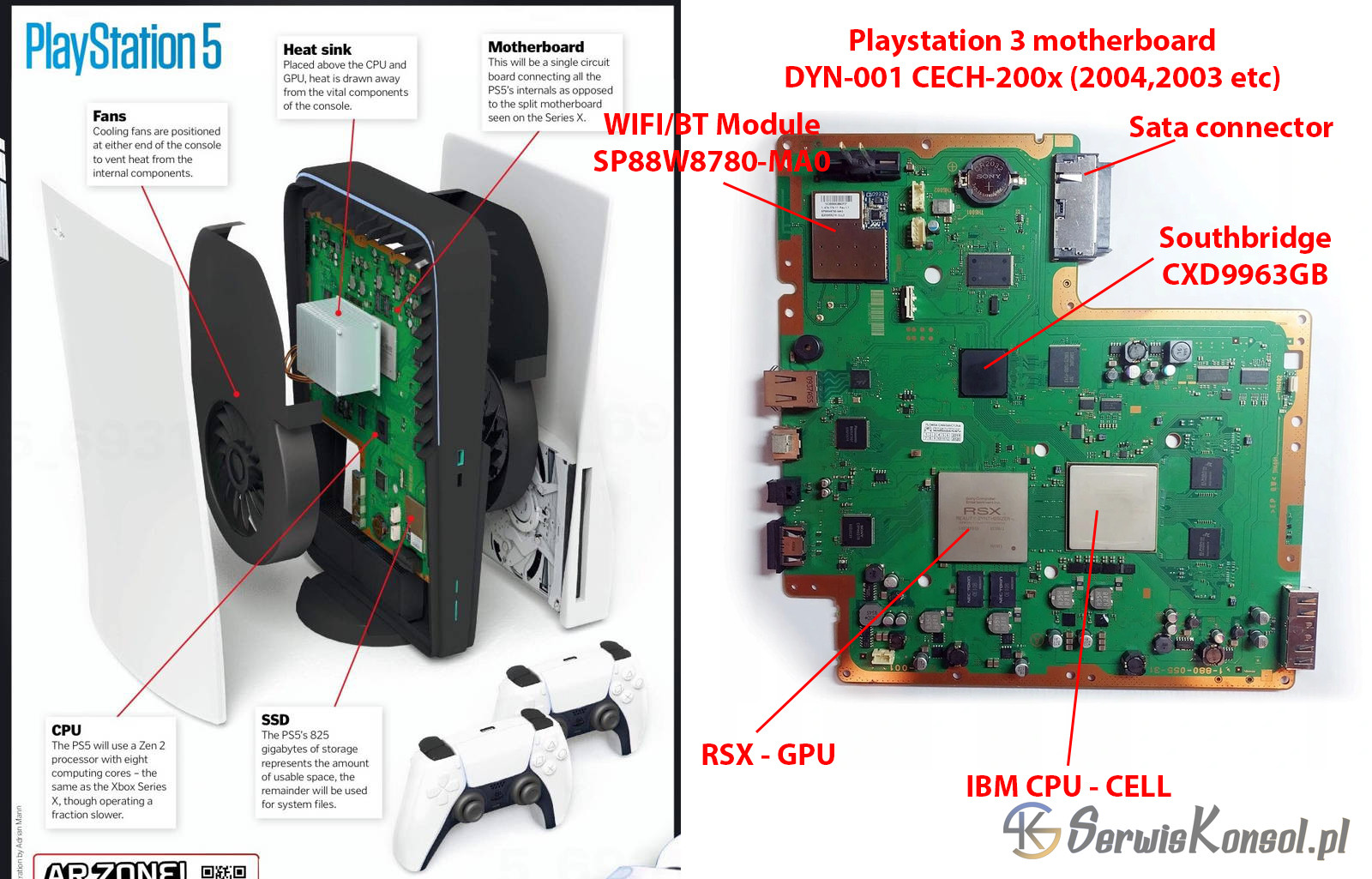 how-it-works-magazine-PS5-internals — Odzyskano - SerwisKonsol.pl ...